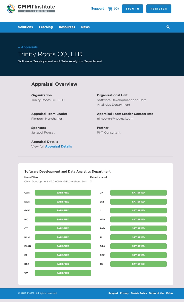 CMMI คืออะไร